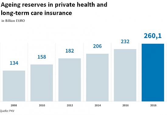 Private health insurance in Germany